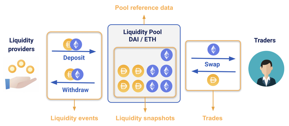Understanding Crypto Bridging and Swaps