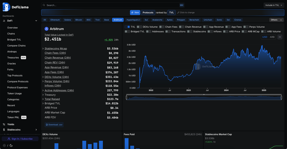 How to Bridge from Polygon to Arbitrum