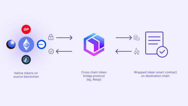 Top Cross-Chain Swap Tools in 2025